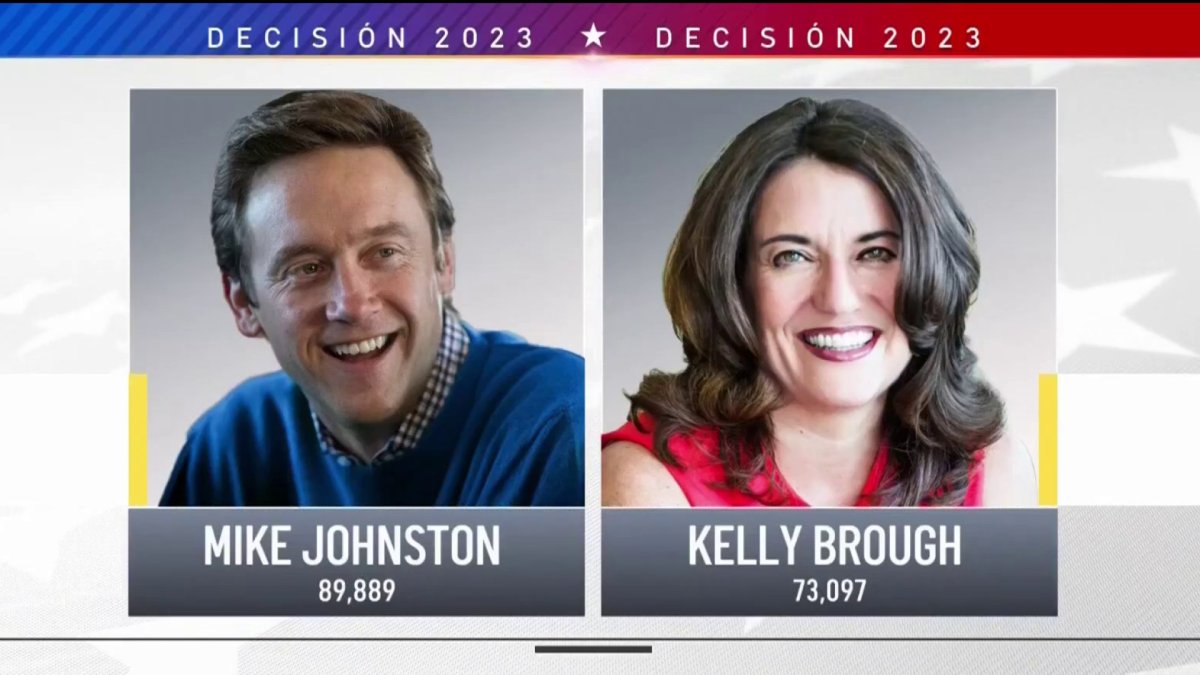 Resultados finales confirman a Johnston como alcalde de Denver ...